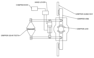 DESIGN AND FABRICATION OF GEAR TYPE SELF-CENTERING ARM GRIPPER