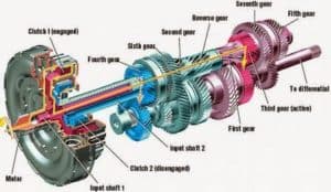 What is Transmission System | Function of Transmission System