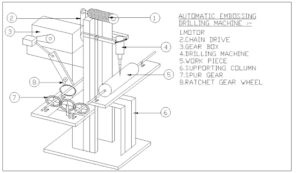 Sand Sieving machine | Sand Screening machine - Mechanical Project