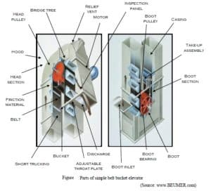 20 Principles Of Material Handling and Equipment