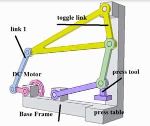 Toggle Clamping - Mechanism, Diagram, Types , Advantages