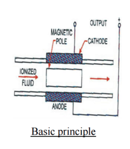 Seminar and Project On Magnetohydrodynamic MHD Power Generation