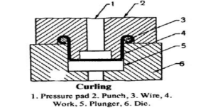 Classification Of Press Tools Operations related to Sheetmetal