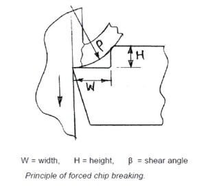 Chip breakers | Need , Purpose , Principles of chip-breaking