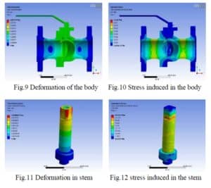 Design and Analysis of Industrial Ball Valve using CFD