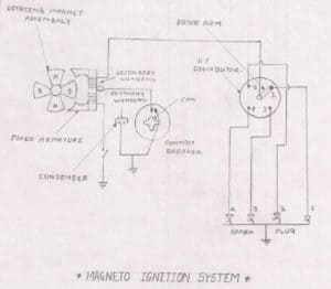 Electronic Ignition System - types, Advantages of EIS