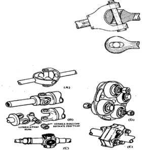 Types Of Universal Joints Used In Automobile Vehicles