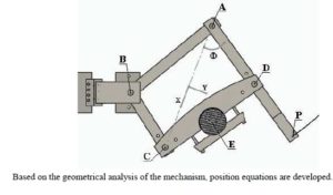 Simple mechanism kinematic based mechanical project
