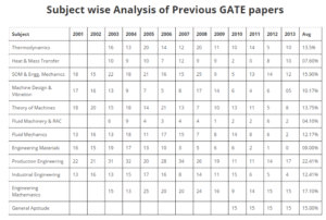 Gate 2021 Mechanical Notes- SK Mondal Free Download PDF