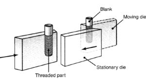Thread Rolling Manufacturing- Introduction, Principle
