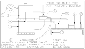 DESIGN AND FABRICATION OF PNEUMATIC LIFTING TABLE
