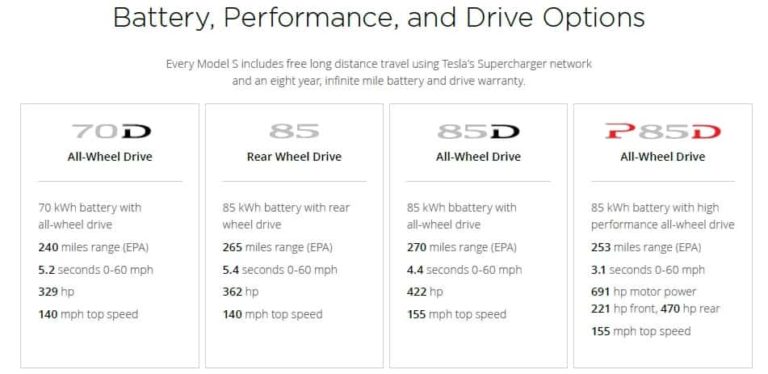 Technical Specification Of Tesla car Battery