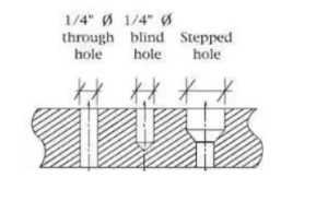 Difference Between Slot, Holes ,Groove, Keyway- Basic Of Mechanical