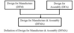 Design For Manufacturing and assembly - Overviews, Steps, Advantages