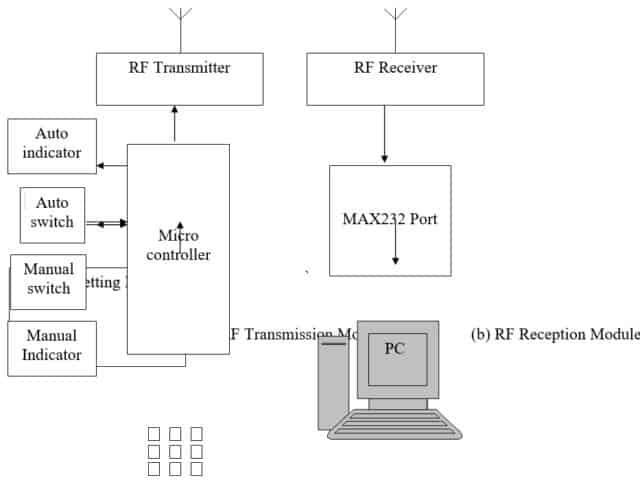 Automatic Spiral Punching Machine -Mechanical Project