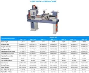 Specification of machine tools - Drilling , Lathe , Shaper , Milling