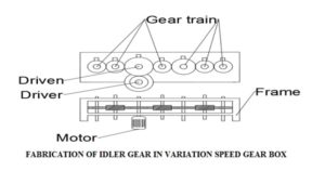 Design and Fabrication Of Idler Gears- Mechanical Project