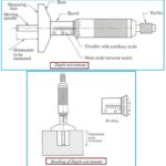 Micrometer - Types , Diagram , Parts , How to Read Micrometer