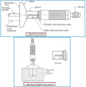 Micrometer - Types , Diagram , Parts , How to Read Micrometer