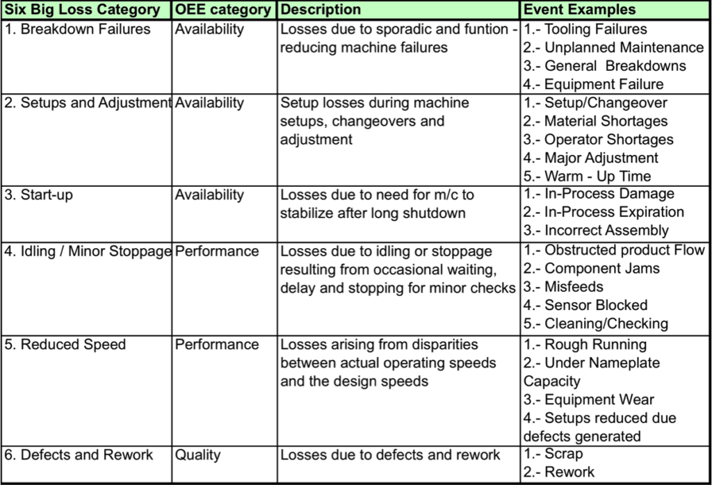 What Is OEE - Basic Of Overall equipment effectiveness
