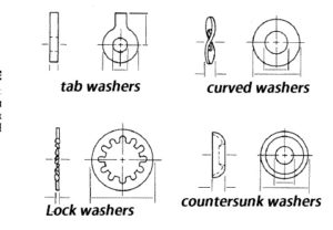 What is Function Of Washer - Types Of Washers