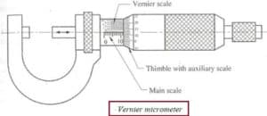 Micrometer - Types , Diagram , Parts , How to Read Micrometer