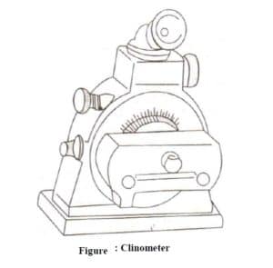 Clinometer - principle, working and uses of a clinometer
