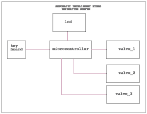 Intelligent Braking System in Four Wheeler - Mechanical Project