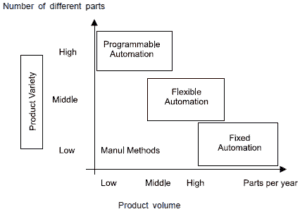 what is Process automation system - Basic of PAS