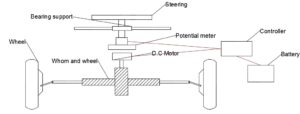 Design and Fabrication of Active steering System