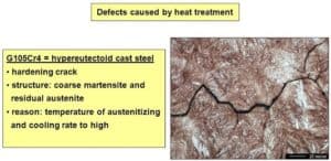 Tempering Heat Treatment Process- Classification Of Tempering