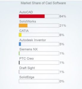 Price Of Catia V6 Software and Where I can Buy It?