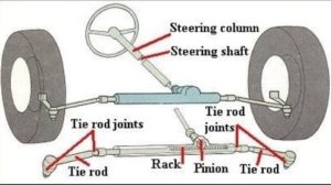 Steering Gear boxes - Types Of Steering Gear Boxes
