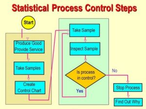 What is Statistical Process Control (SPC) | SPC Tools