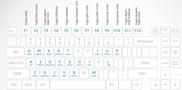 AutoCad Shortcut Keys Pdf Download A To Z AutoCad Shortcut Book