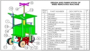Design and Fabrication of Weeding Machine -Mechanical Agricultural Project