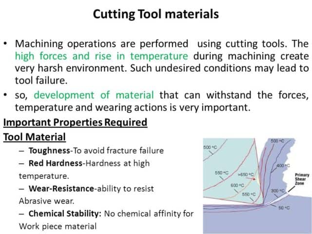 Cutting Tool Materials - Types, Composition, Properties , Application