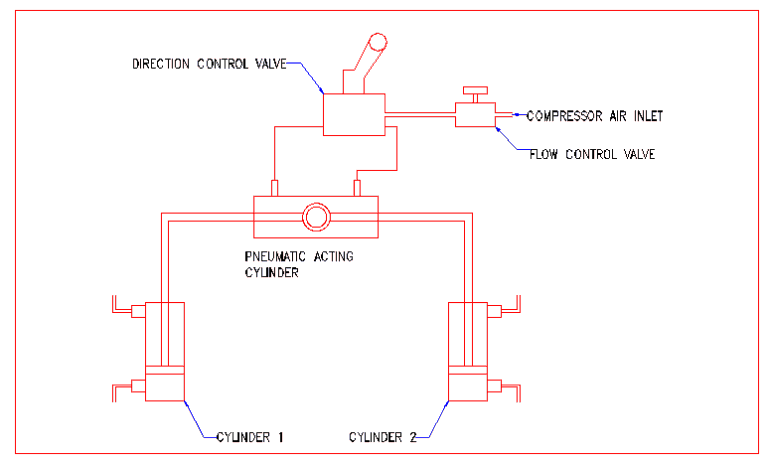Introduction To Pneumatic System And Components Used in Pneumatic system
