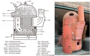 Boiler Mountings - Functions, Parts, Diagram, Working