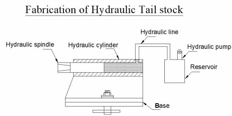 Design and Fabrication Of Hydraulic Bridge Project