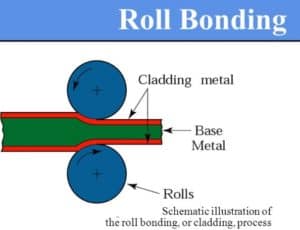 Adhesive Bonding Process - advantages, Applications