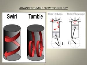 Importance Of Turbulence ,swirl , Squish , Tumble Related to CI Engine