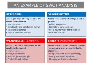 What is Value Analysis | Steps In Value Analysis