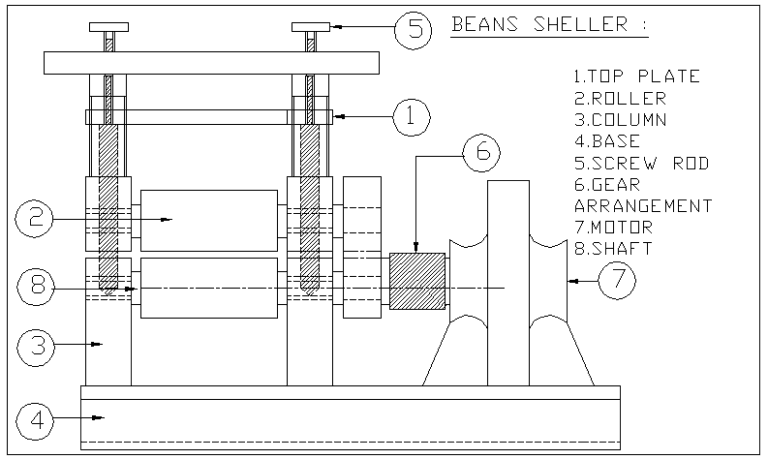 Design and Fabrication Of Beans Sheller Machine