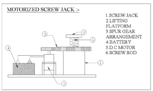 Design and Fabrication Of Motorized screw jack -Mechanical Project
