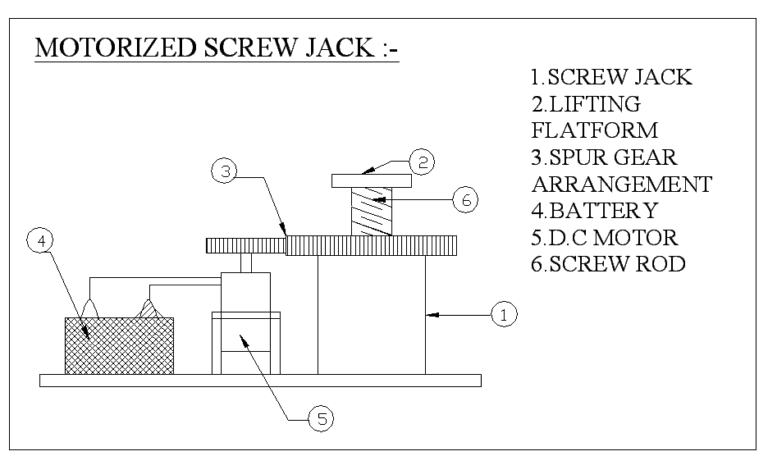 Design and Fabrication Of Idler Gears- Mechanical Project