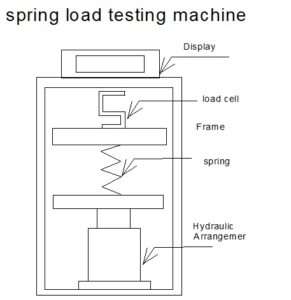 Spring Testing Machine Mechanical Project