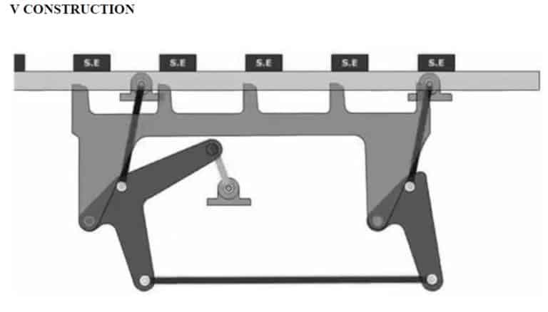 Simple mechanism kinematic based mechanical project