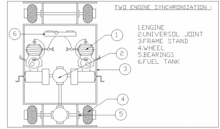 Why Single Cylinder two Stroke Petrol Engine used In two Wheeler