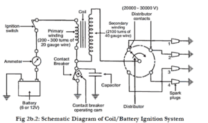 Battery ignition System- Working , Advantages and Disadvantages